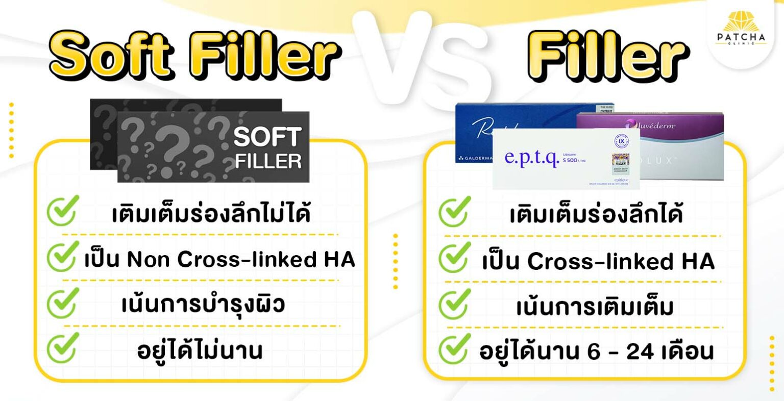 Soft filler คืออะไร ช่วยเรื่องอะไรได้บ้าง