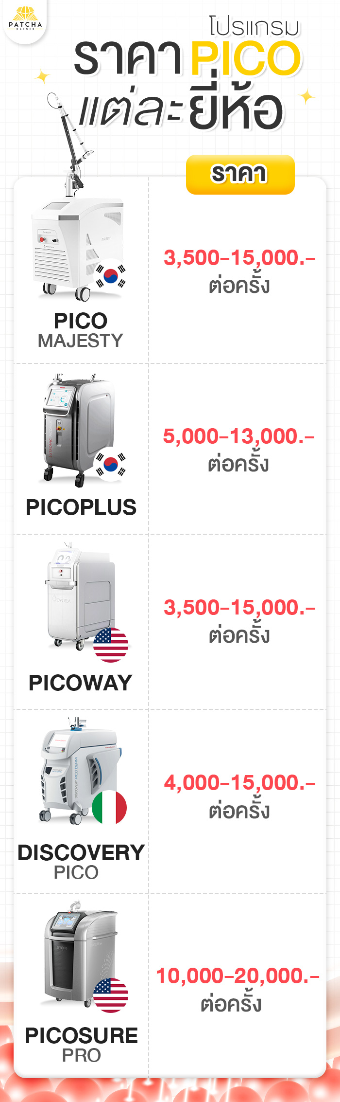 Pico Laser ราคาเท่าไหร่ ทำไมราคาถึงต่างกัน ผลลัพธ์ที่ได้คุ้มค่าไหม